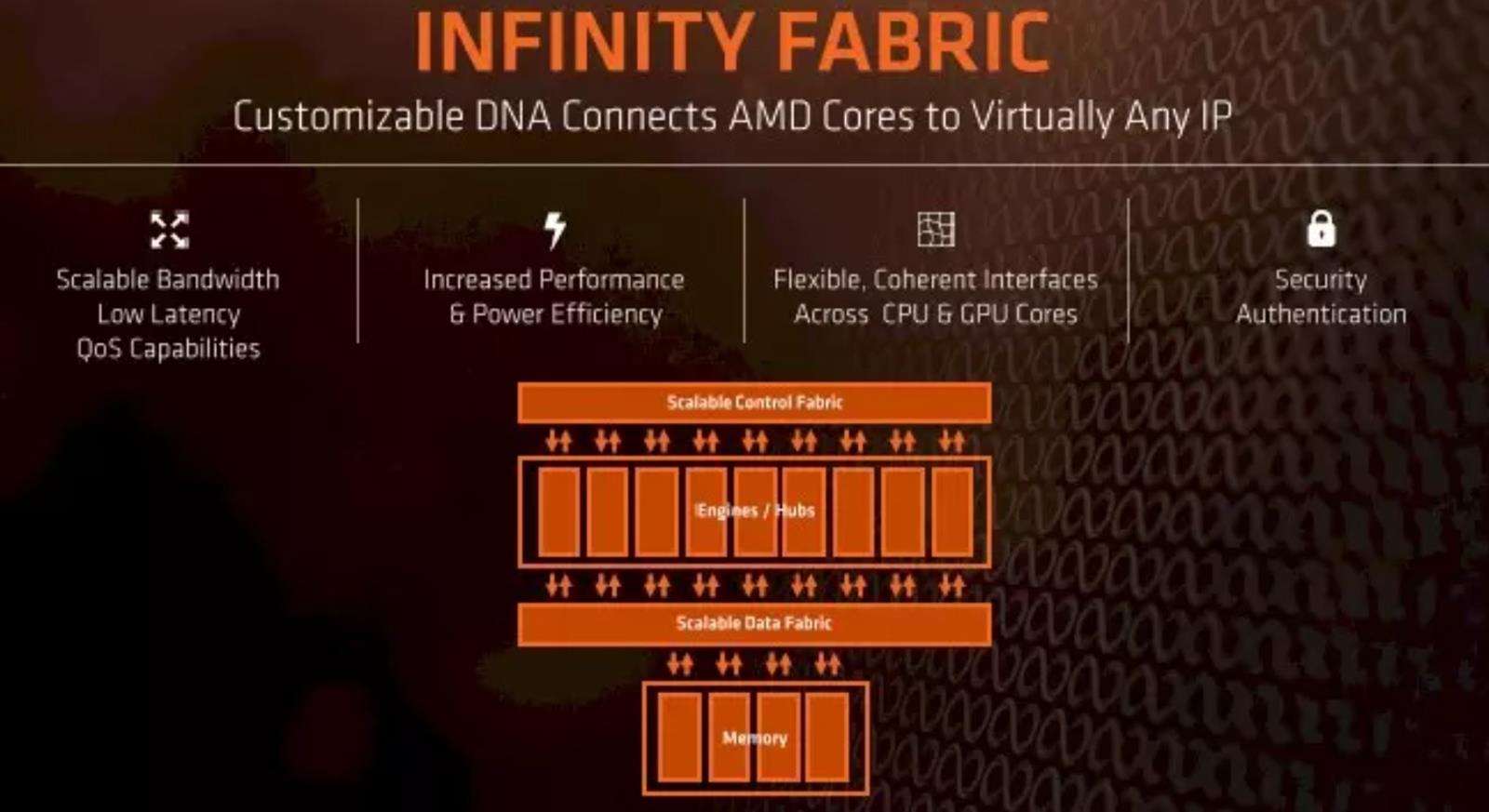 Understanding Amd Infinite Fabric Modes – ZHERSS
